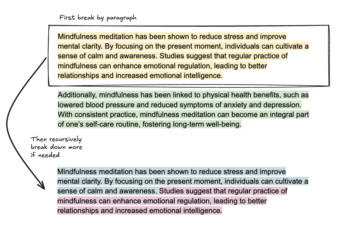 Part 1: How can smarter chunking improve your search results?