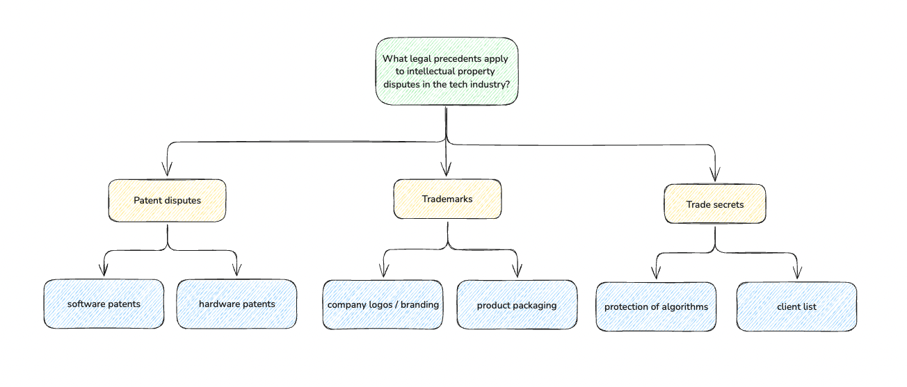Part 5: How Can Structured Thought Patterns Enhance Your RAG System?